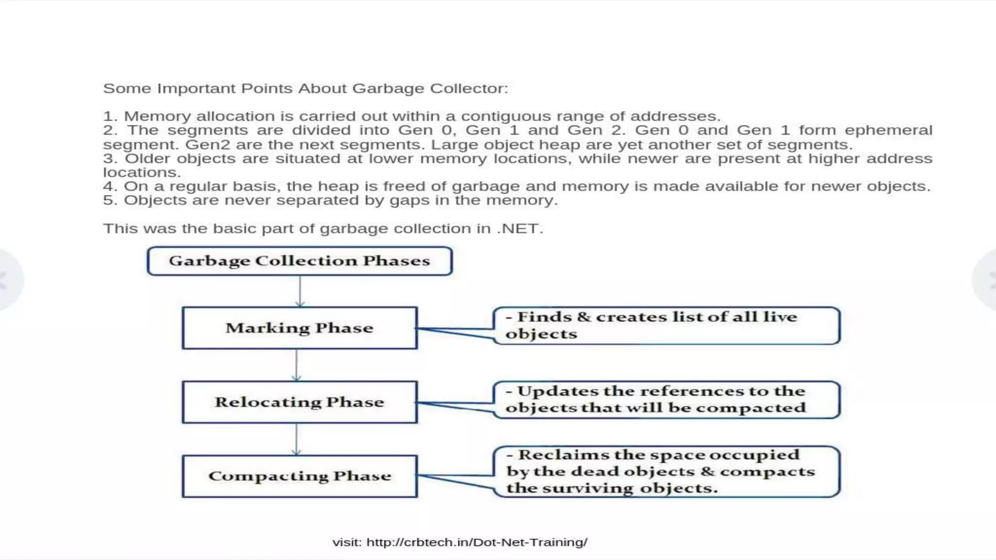 .Net framework-garbage-collection | PPTX
