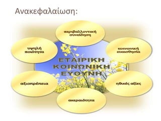 Κοινωνική ευθύνη των επιχειρήσεων | PPTX
