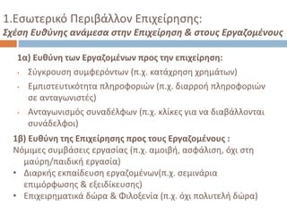 Κοινωνική ευθύνη των επιχειρήσεων | PPTX