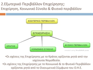Κοινωνική ευθύνη των επιχειρήσεων | PPTX