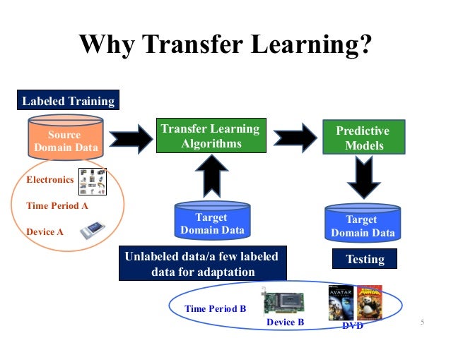 Transfer Learning: An overview