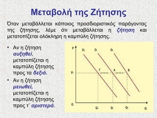 η ζητηση των αγαθών. | PPT