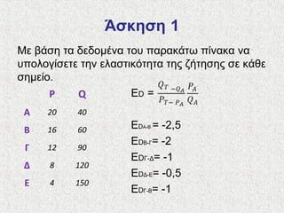 η ζητηση των αγαθών. | PPT