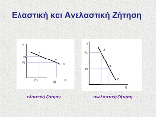 η ζητηση των αγαθών. | PPT
