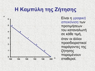 η ζητηση των αγαθών. | PPT