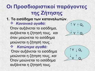 η ζητηση των αγαθών. | PPT