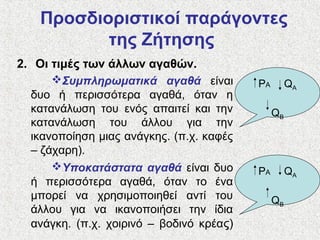 η ζητηση των αγαθών. | PPT