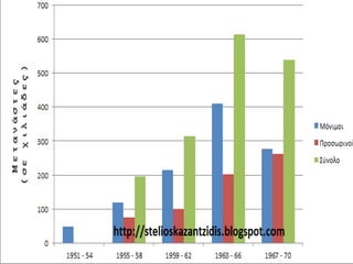 μεταναστευση των ελληνων | PPT