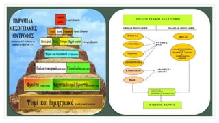 Μεσογειακή Διατροφή | PPT