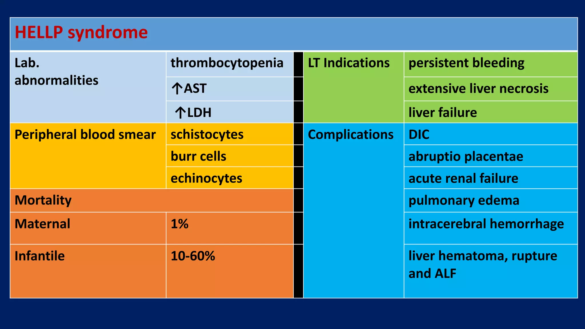.Acute liver failure in pregnancy | PDF | Pregnancy | Reproductive Health