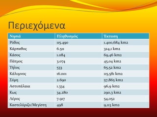 Δωδεκάνησα | PPT