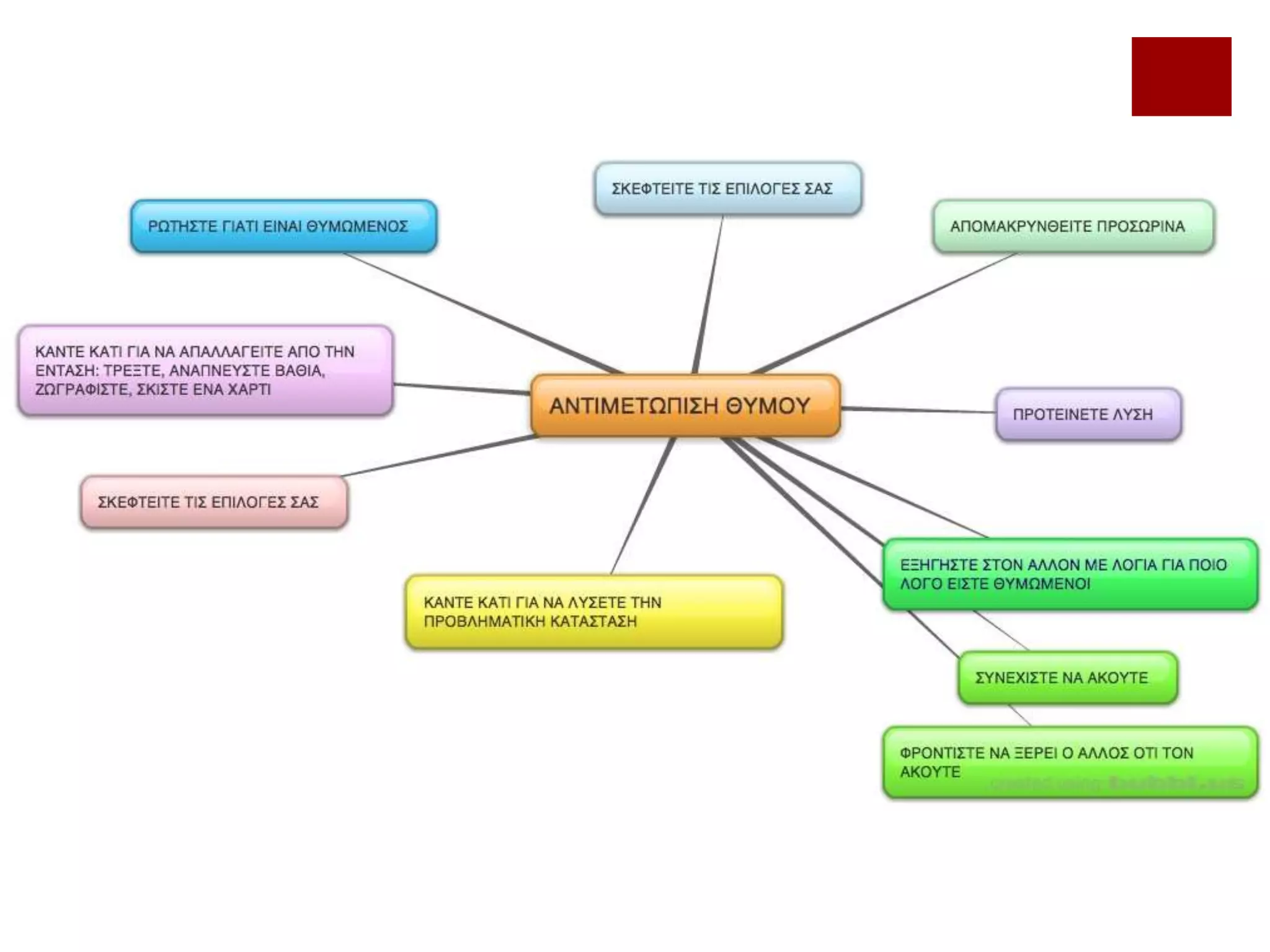 θυμοσ συναισθηματικη αγωγη | PPTX
