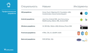 Мобильные_платформы презентация | PPT