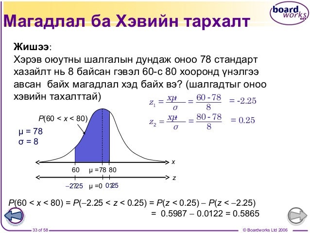 статистик тархалт