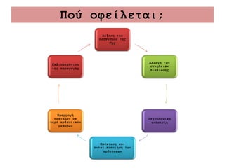 Λειψυδρία | PPTX