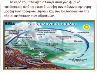 Ο κύκλος του νερού | PPTX