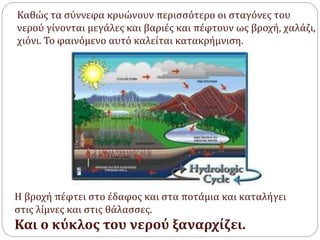 Ο κύκλος του νερού | PPTX