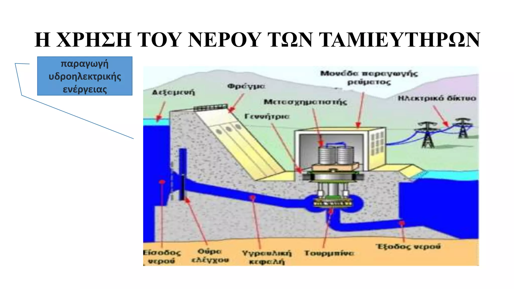 Ταμιευτήρες νερού | PPTX