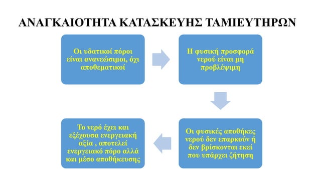 Ταμιευτήρες νερού | PPTX