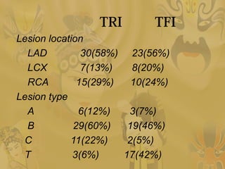 经桡动脉与经股动 | PPT | Heart and Cardiovascular Diseases | Diseases and ...