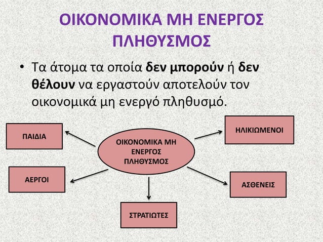 ανεργια | PPTX