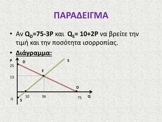 τιμη και ποσοτητα ισορροπιας | PPTX