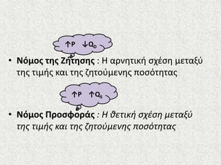 τιμη και ποσοτητα ισορροπιας | PPTX