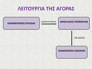 τιμη και ποσοτητα ισορροπιας | PPTX