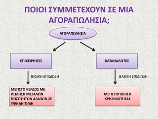 τιμη και ποσοτητα ισορροπιας | PPTX
