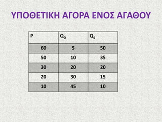 τιμη και ποσοτητα ισορροπιας | PPTX