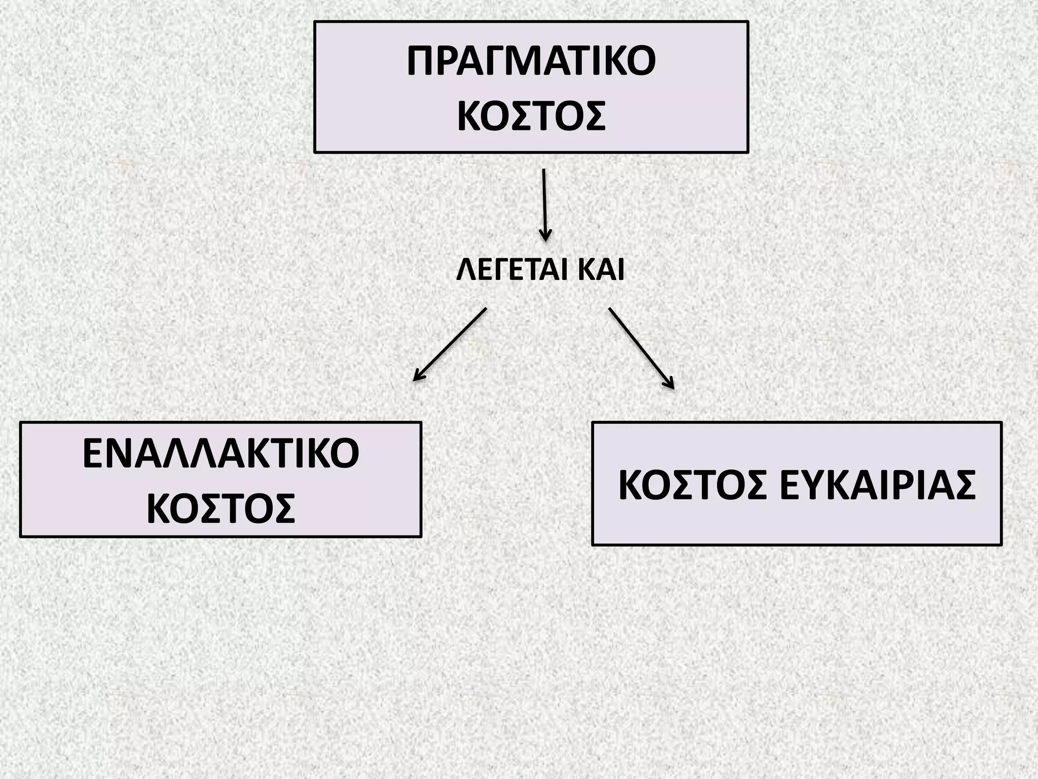 κοστος ευκαιριας | PPTX
