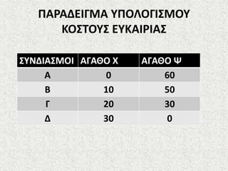 κοστος ευκαιριας | PPTX