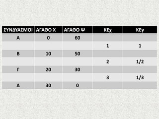 κοστος ευκαιριας | PPTX