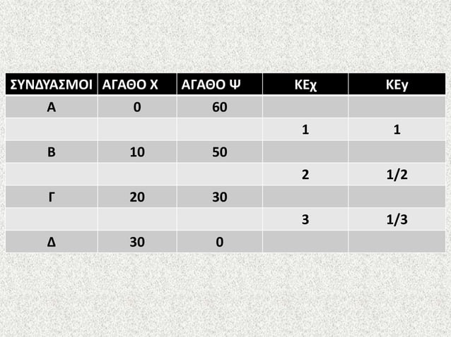 κοστος ευκαιριας | PPT