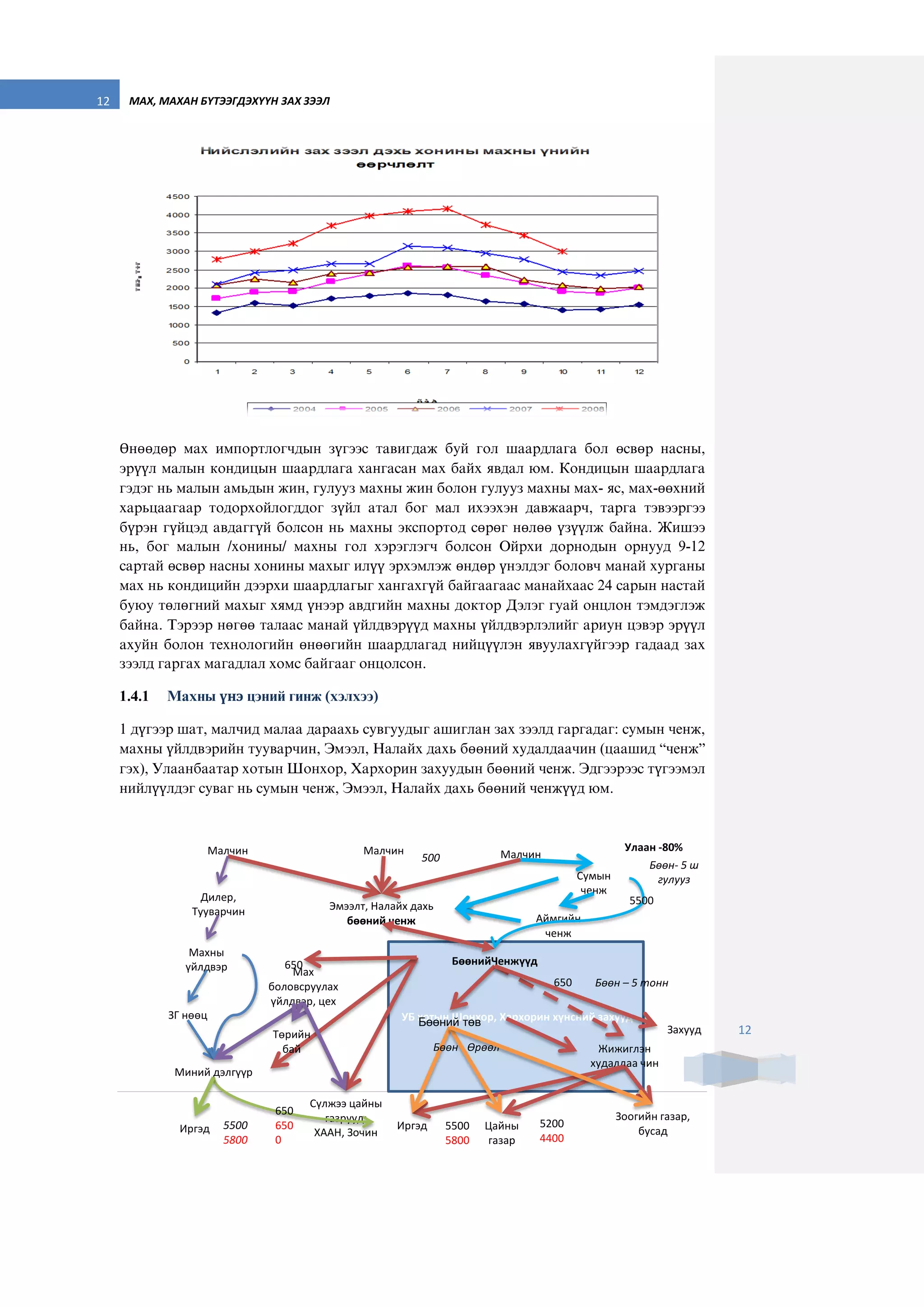 махны зах зээлийн судалгаа Pdf