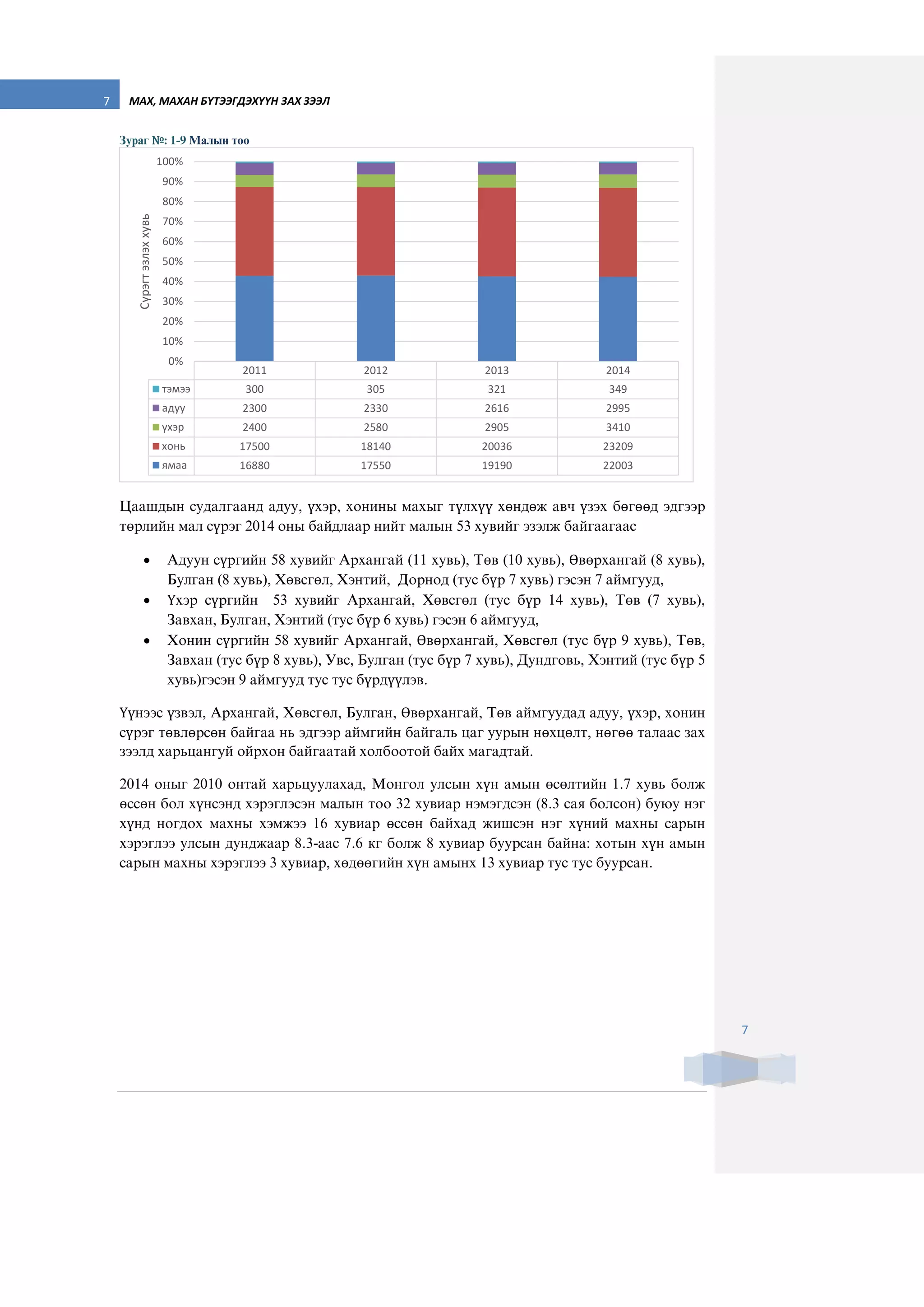 махны зах зээлийн судалгаа Pdf