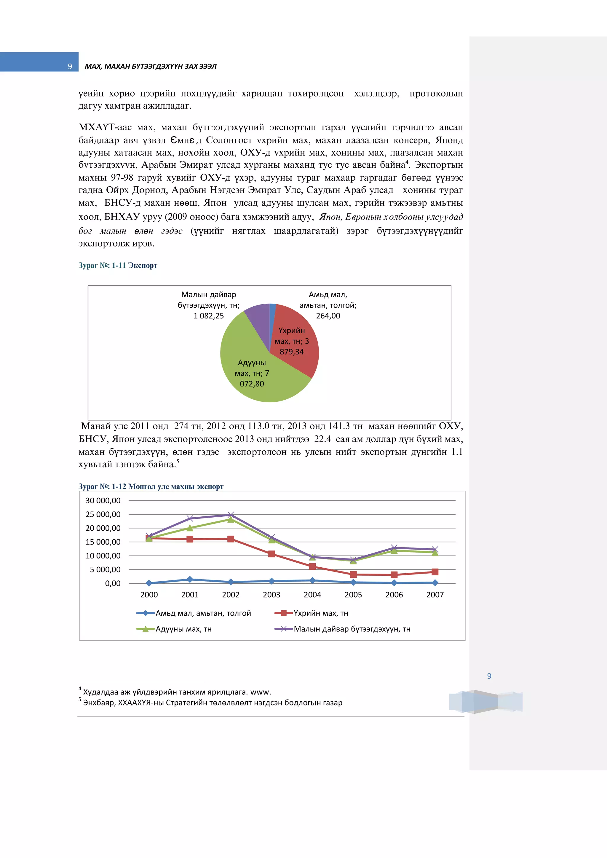 махны зах зээлийн судалгаа Pdf