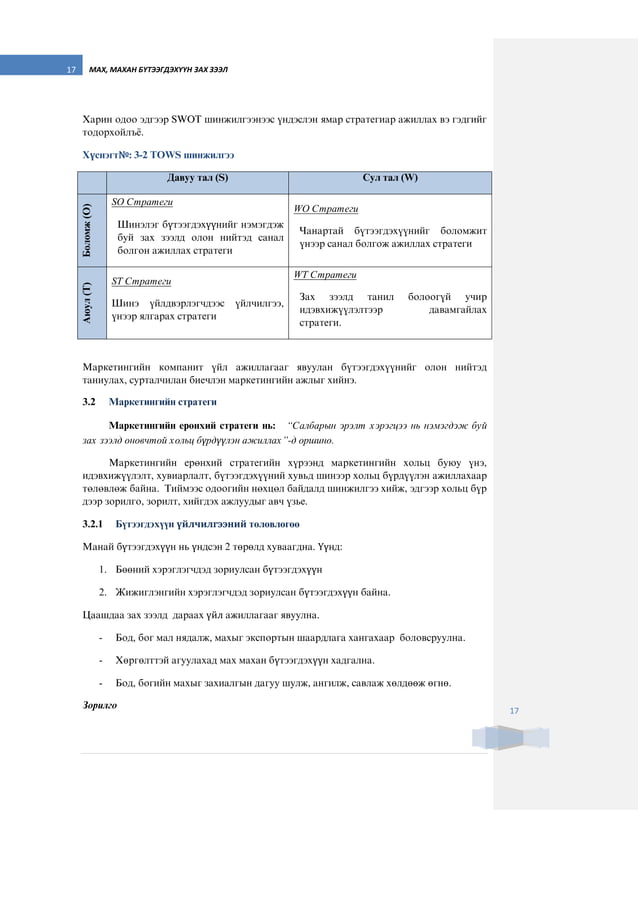 махны зах зээлийн судалгаа Pdf