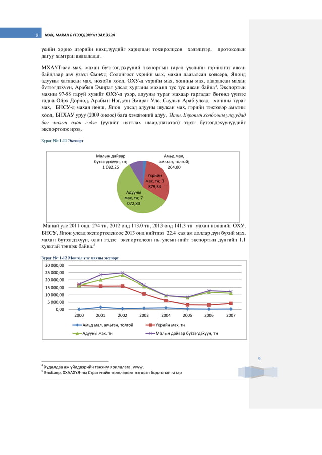 махны зах зээлийн судалгаа Pdf