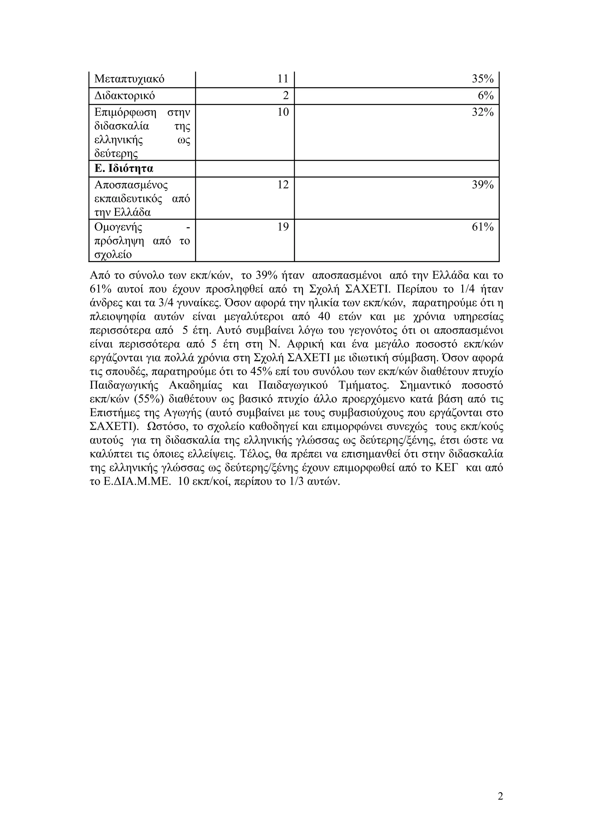 ΕΡΩΤΗΜΑΤΟΛΟΓΙΟ | PDF