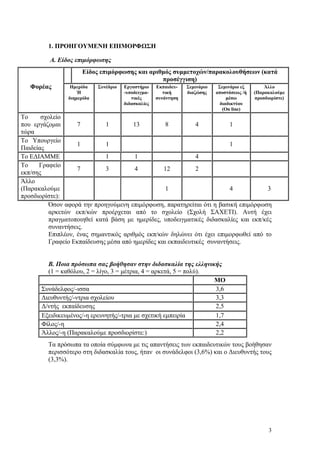 ΕΡΩΤΗΜΑΤΟΛΟΓΙΟ | PDF