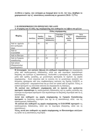 ΕΡΩΤΗΜΑΤΟΛΟΓΙΟ | PDF