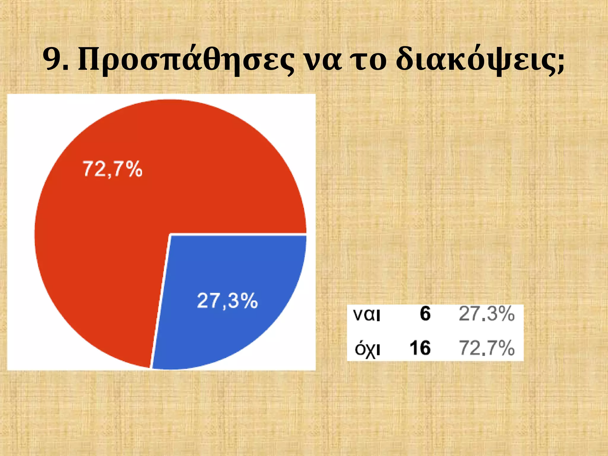 αποτελεσματα ερευνας καπνισμα | PPT | Free Download