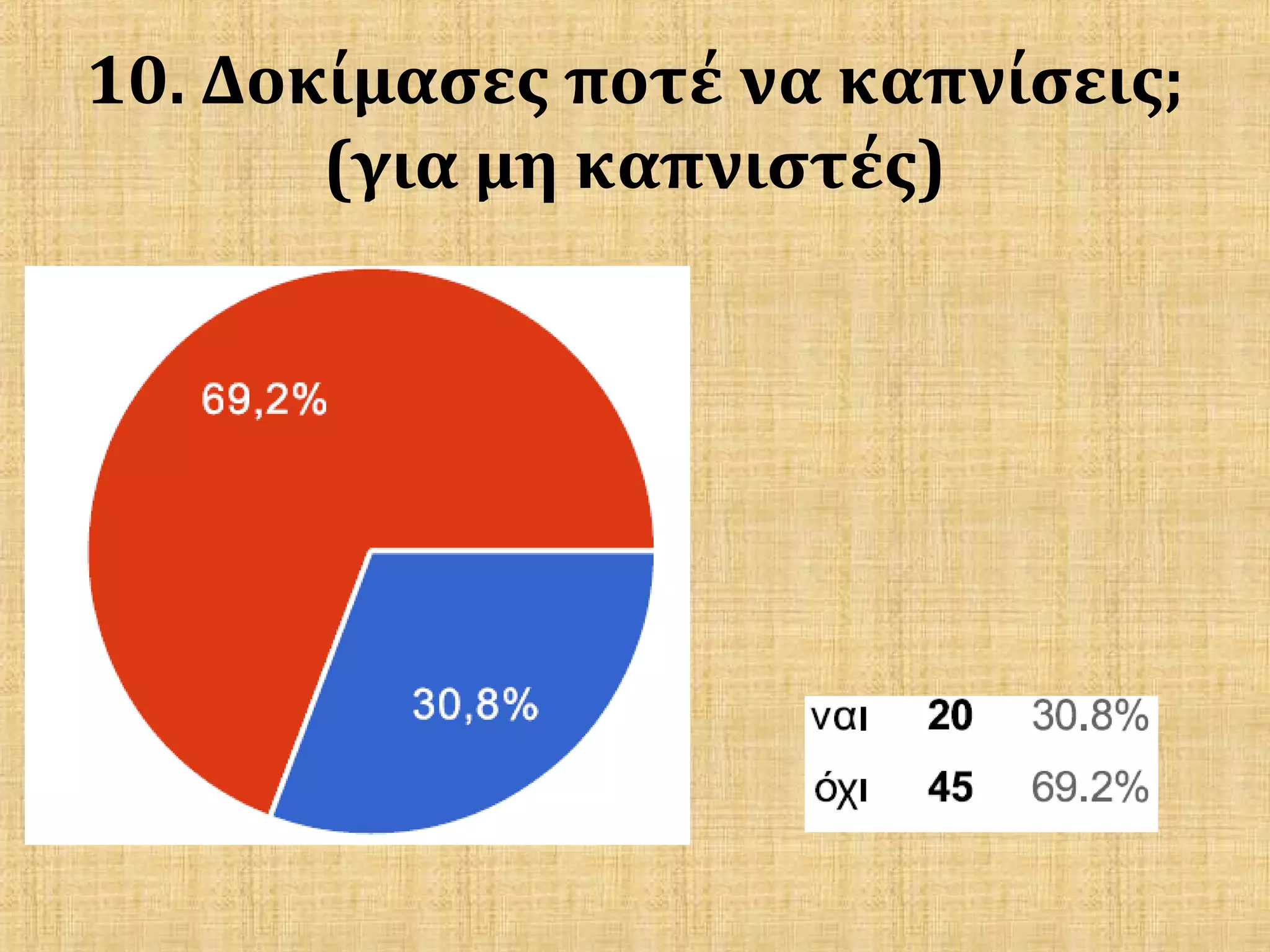 αποτελεσματα ερευνας καπνισμα | PPT | Free Download