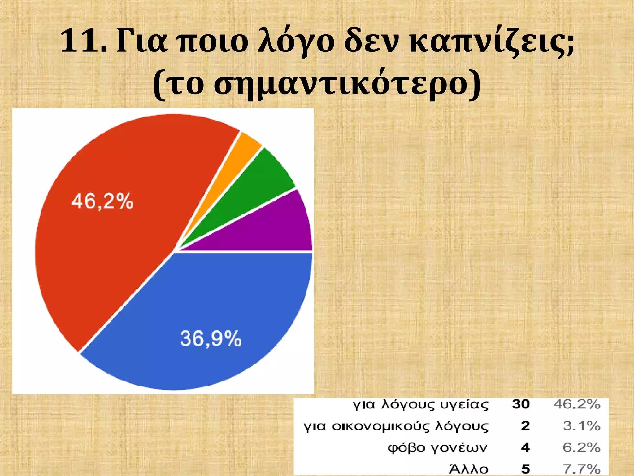 αποτελεσματα ερευνας καπνισμα | PPT | Free Download