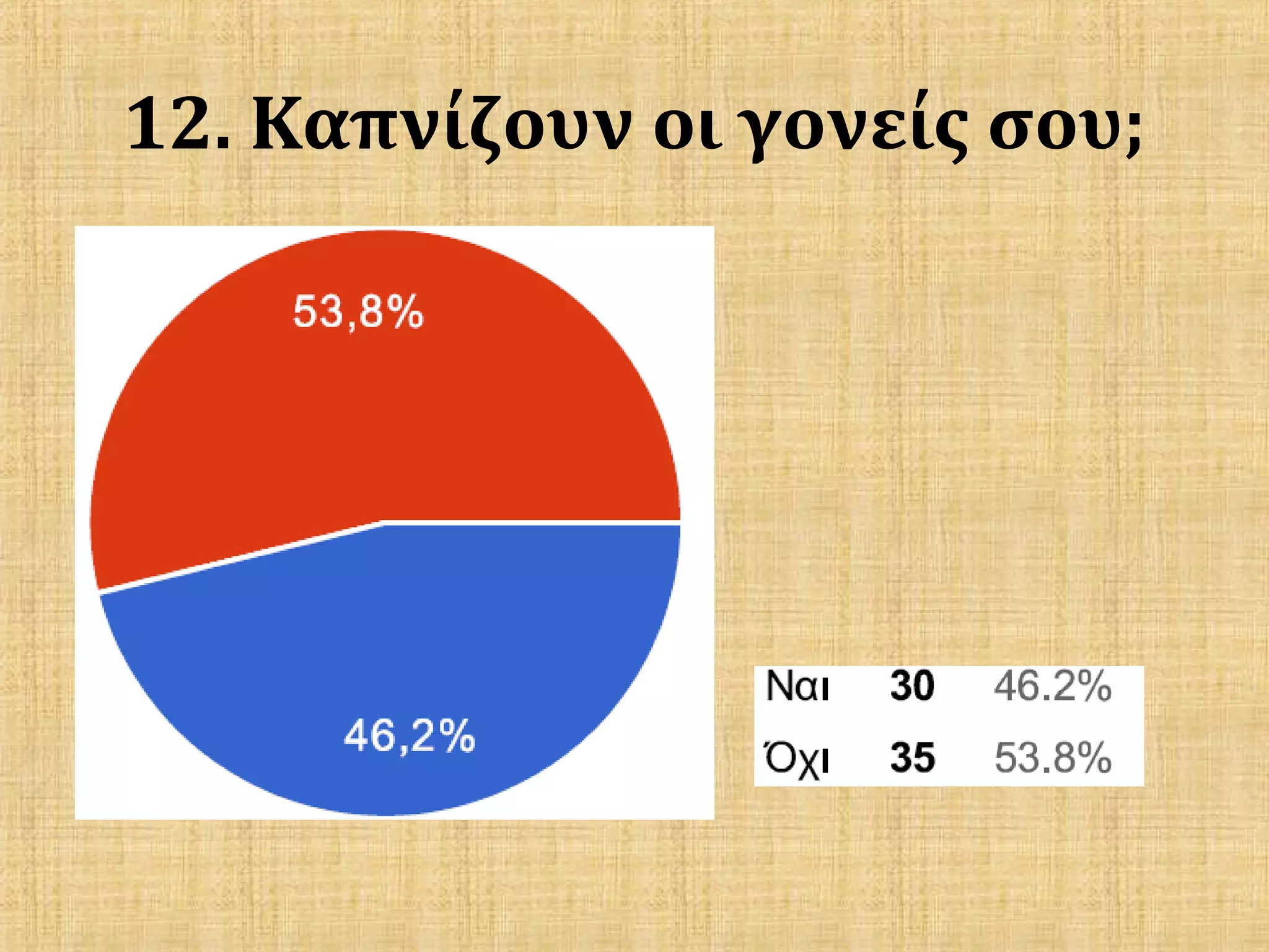 αποτελεσματα ερευνας καπνισμα | PPT | Free Download