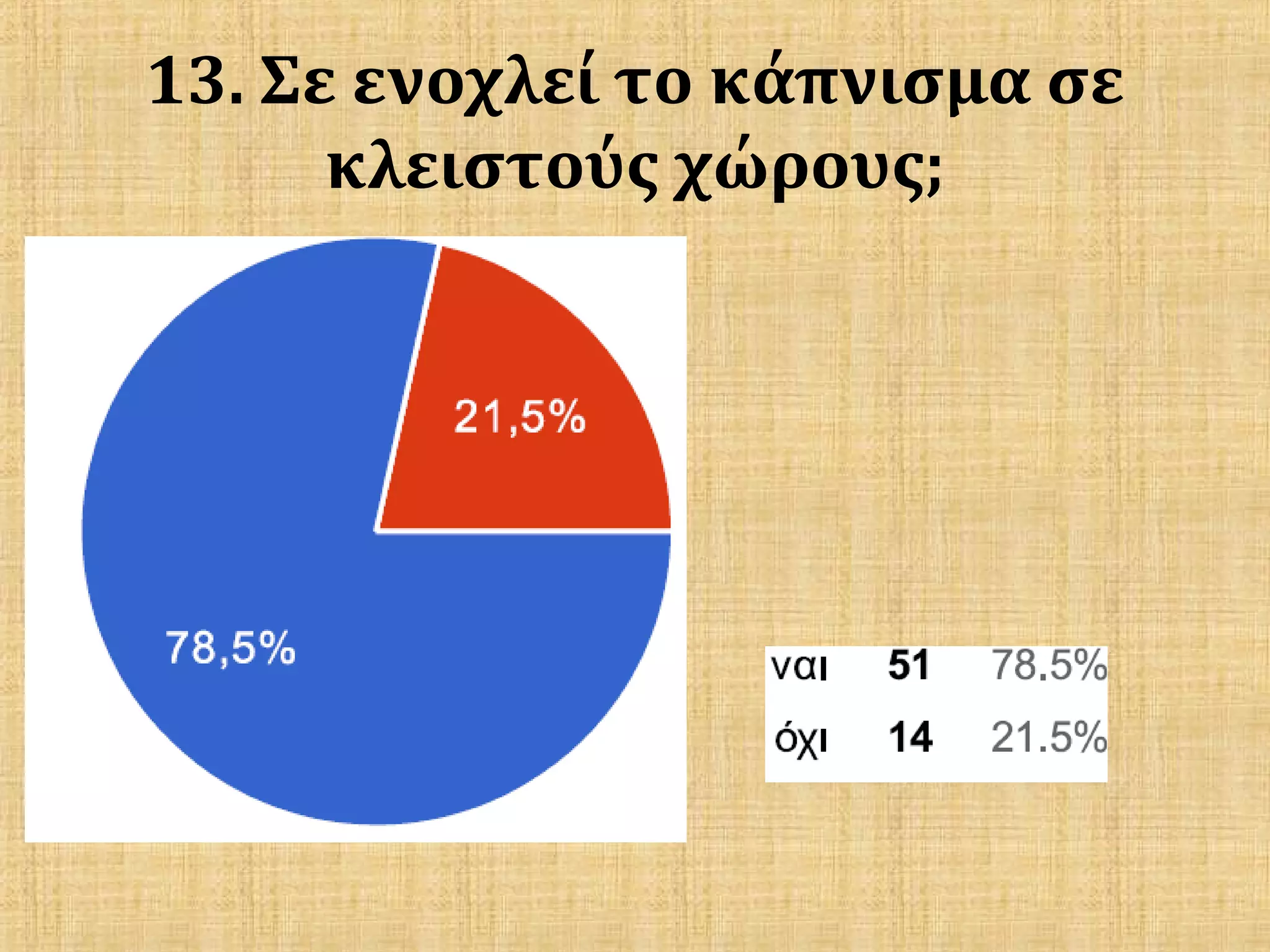 αποτελεσματα ερευνας καπνισμα | PPT | Free Download