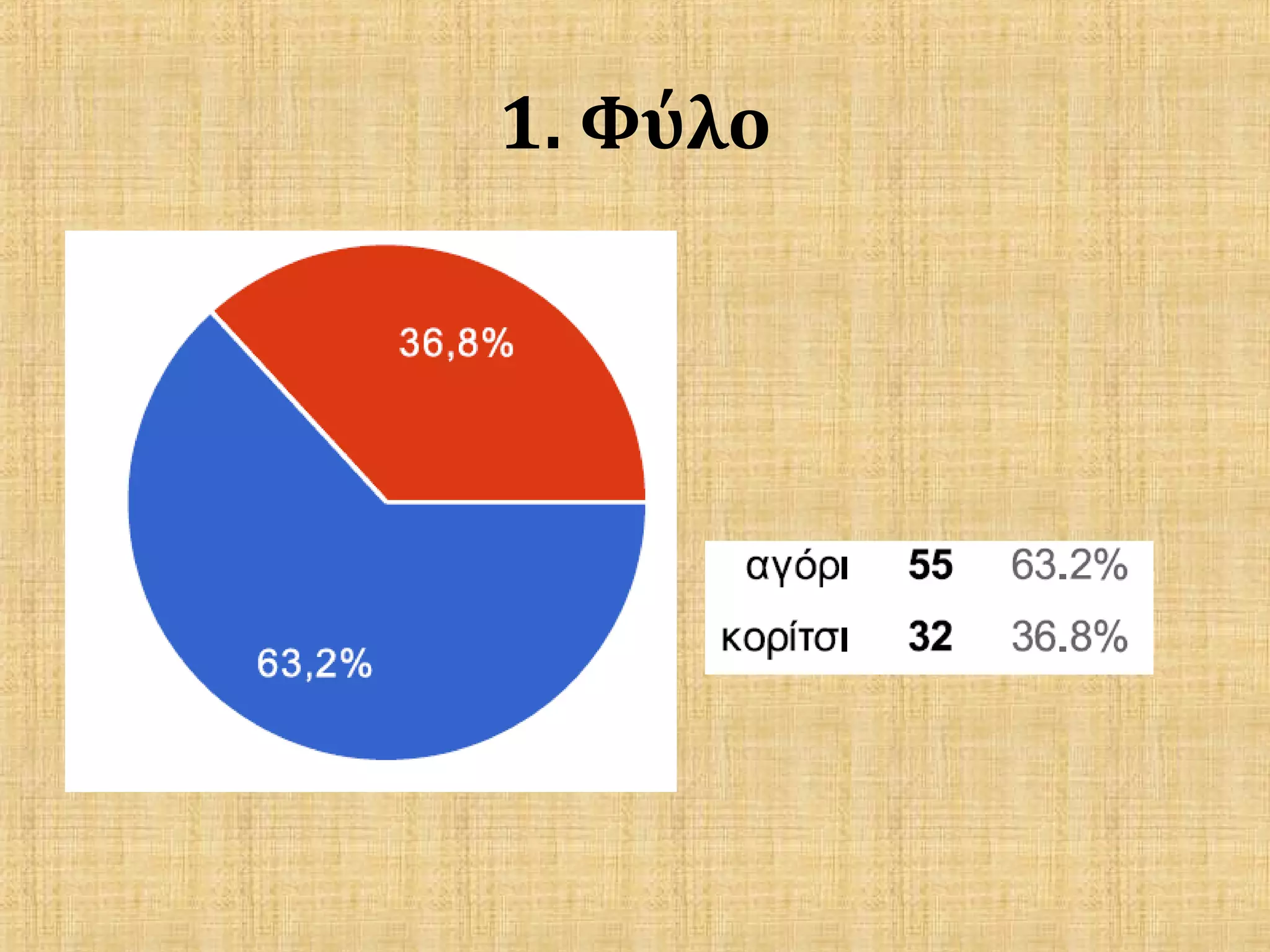 αποτελεσματα ερευνας καπνισμα | PPT
