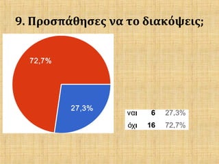 αποτελεσματα ερευνας καπνισμα | PPT
