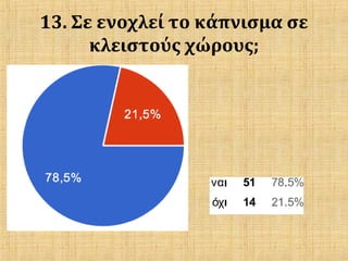 αποτελεσματα ερευνας καπνισμα | PPT